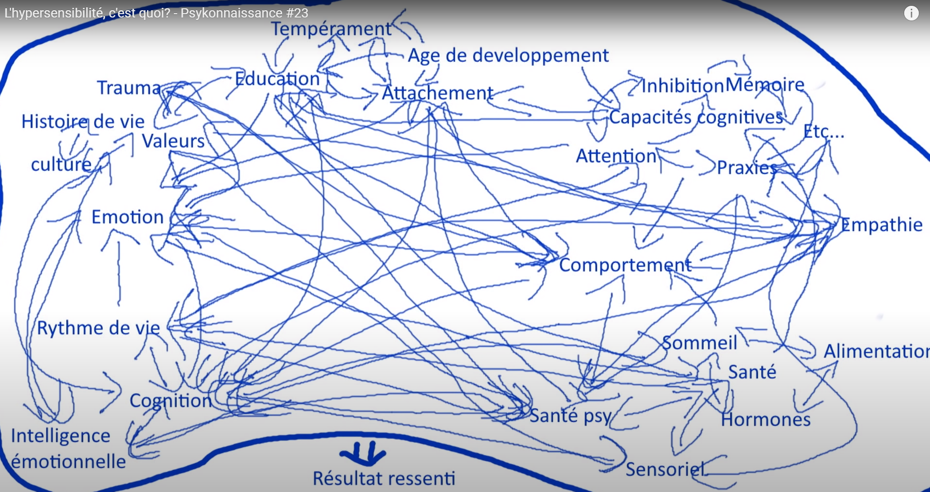 ⬛ La psychologisation, WTF ?!? – Hacking social